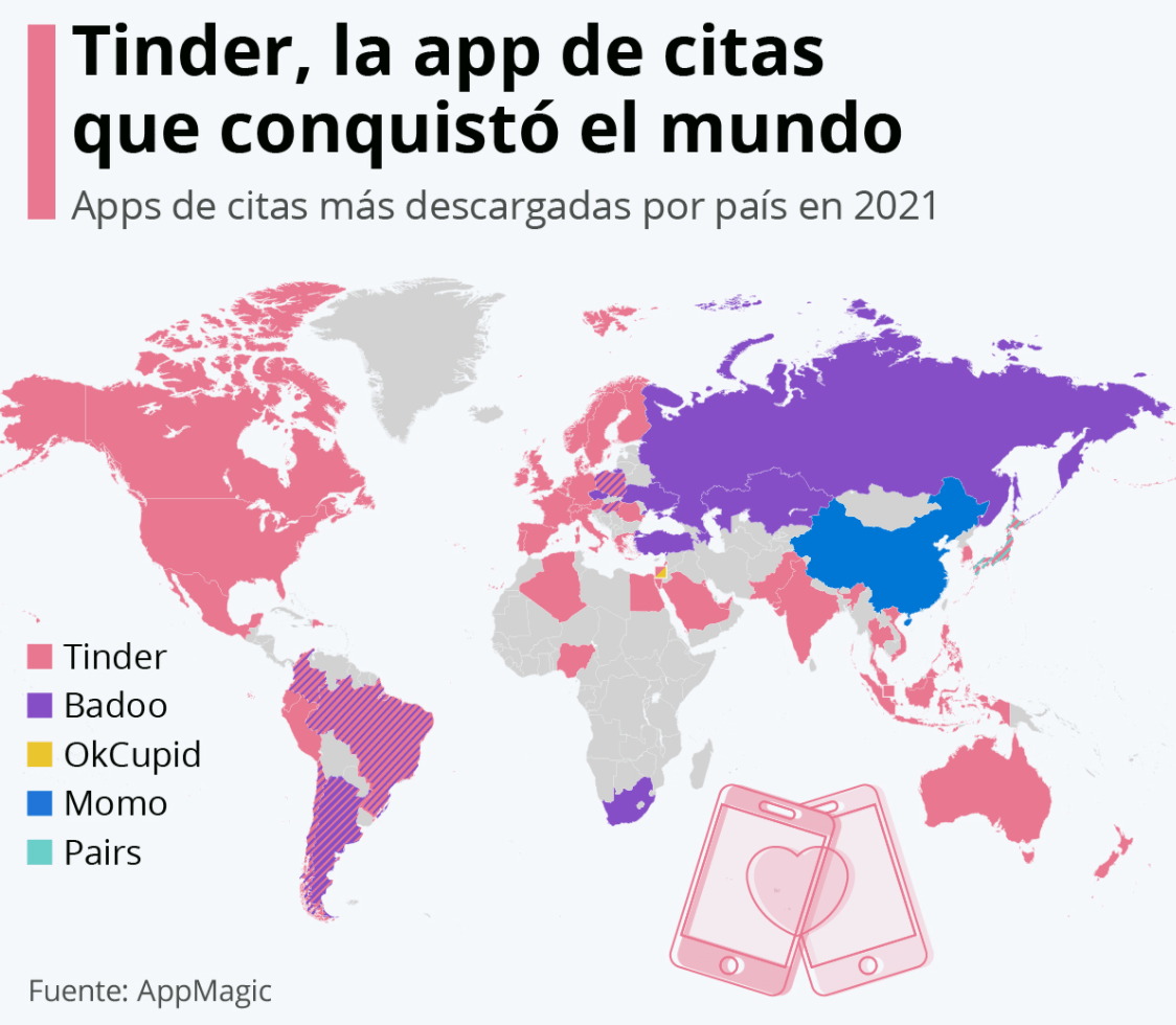 Tinder es la app de citas preferida por los mexicanos - RegeneraciónMX