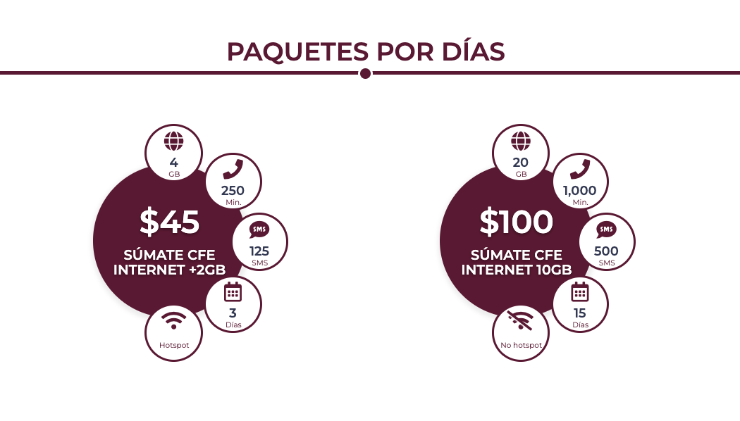 CFE Internet para Todos: Este es el costo de sus paquetes en 2023