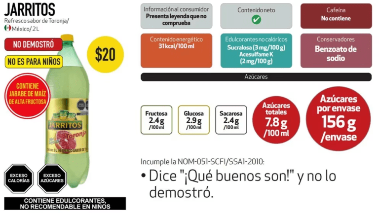 ¿Adiós a los refrescos? Estas son las marcas que Profeco evidenció