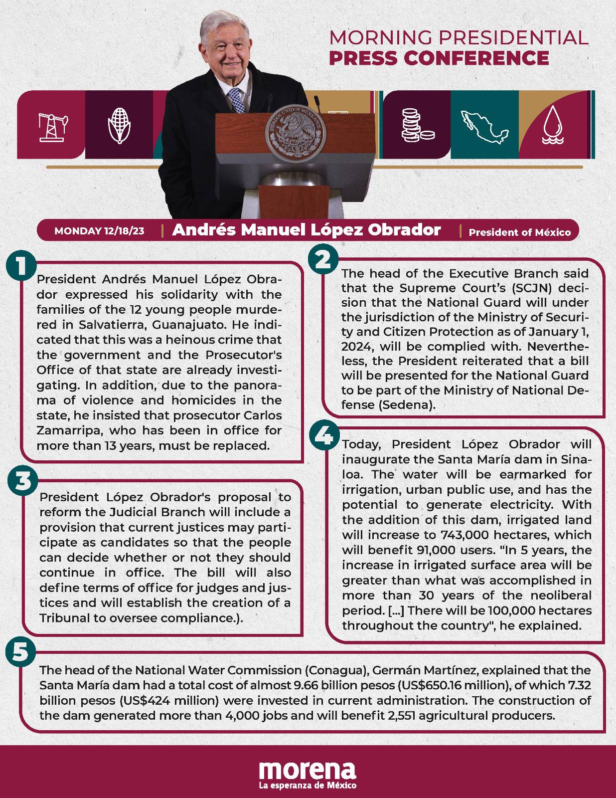 SUMMARY - MORNING PRESIDENTIAL PRESS CONFERENCE - MONDAY, DECEMBER 18 ...