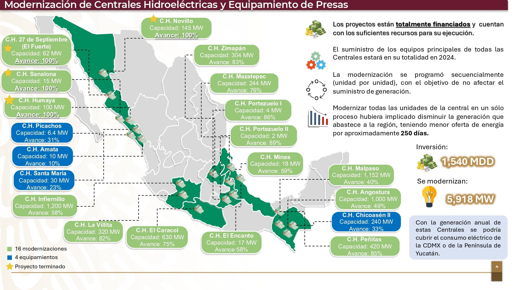 Con rescate de CFE abasto de electricidad asegurado: AMLO