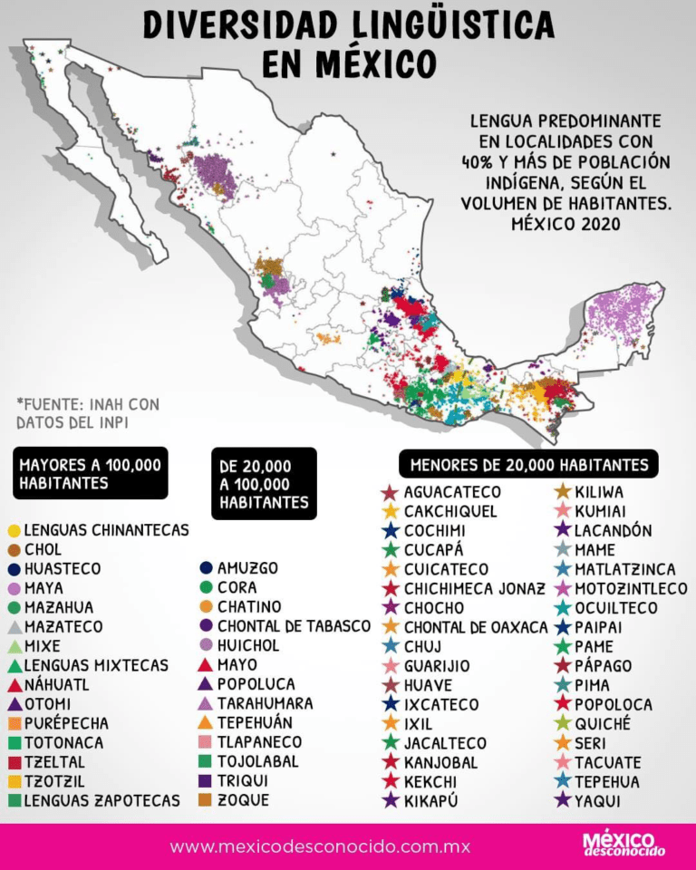 12 mil 374 millones para indígenas y afrodescendientes: Sheinbaum